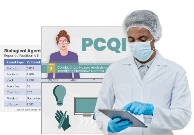 PCQI Training - Only $499 for a Limited Time!